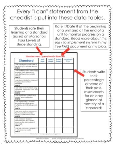 A 'Lil Data Binder Lovin' - In the Classroom with Kristine Nannini