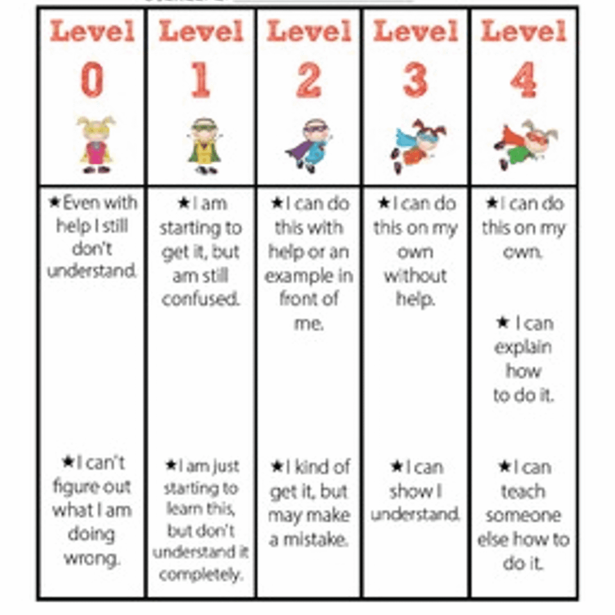 Levels of Understanding Posters & Rubrics | Superhero Classroom Decor ...