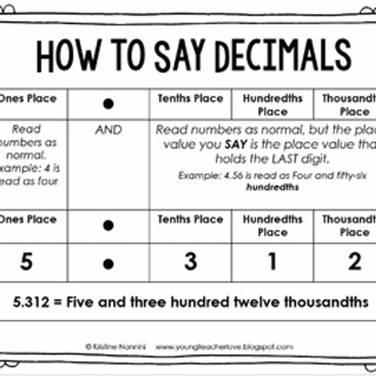 Building Number Sense Free Resource