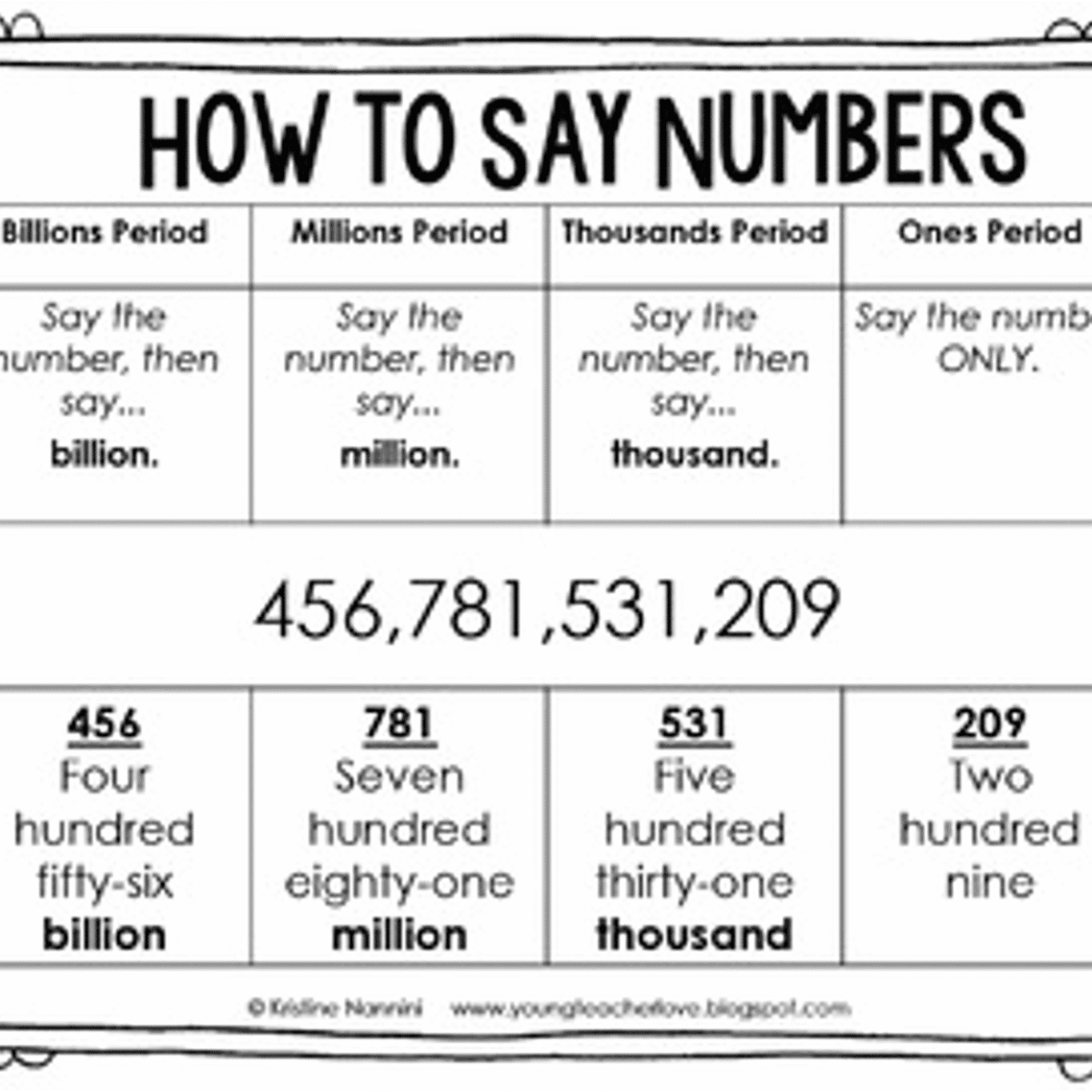 Building Number Sense Free Resource
