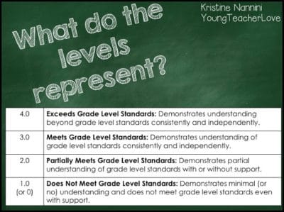 Walking Through Standards Based Grading: Part 1 - In the Classroom with ...