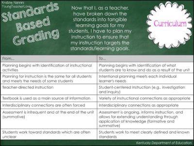 Walking Through Standards Based Grading: Part 3 and a Teacher Data ...
