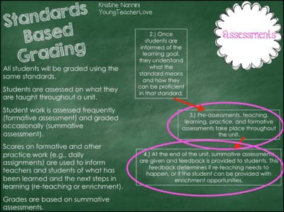 Walking Through Standards Based Grading: Part 3 and a Teacher Data ...