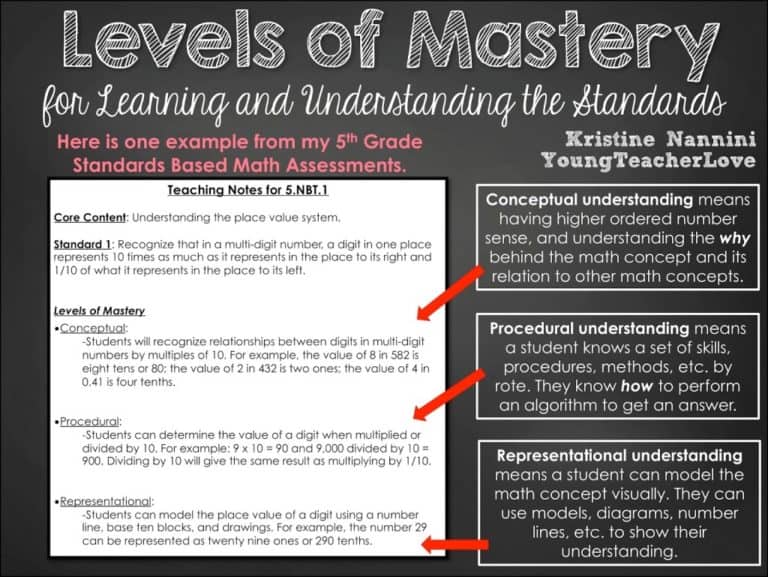 Simple and Easy Ways to Make Math Visual in the Upper-Elementary ...