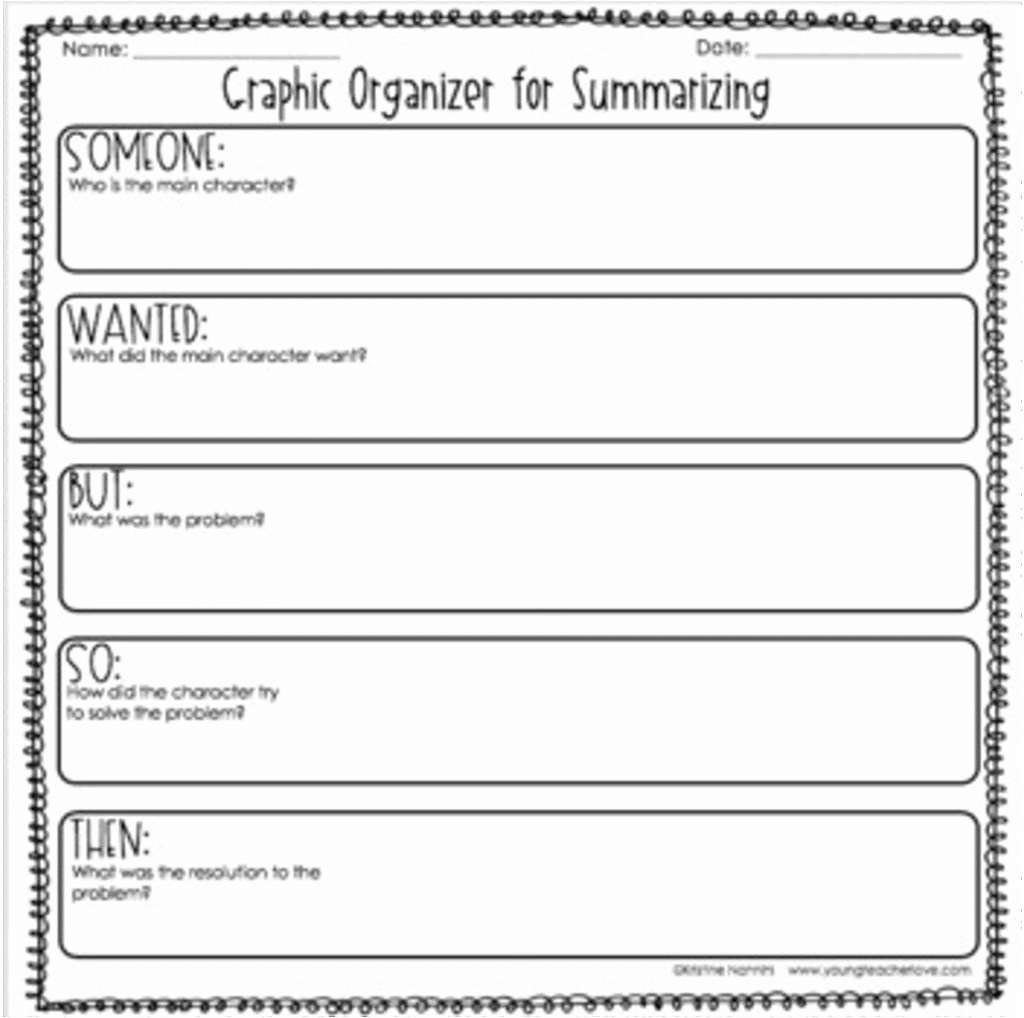 FREE Summarizing Graphic Organizers - Print and Digital - In the ...