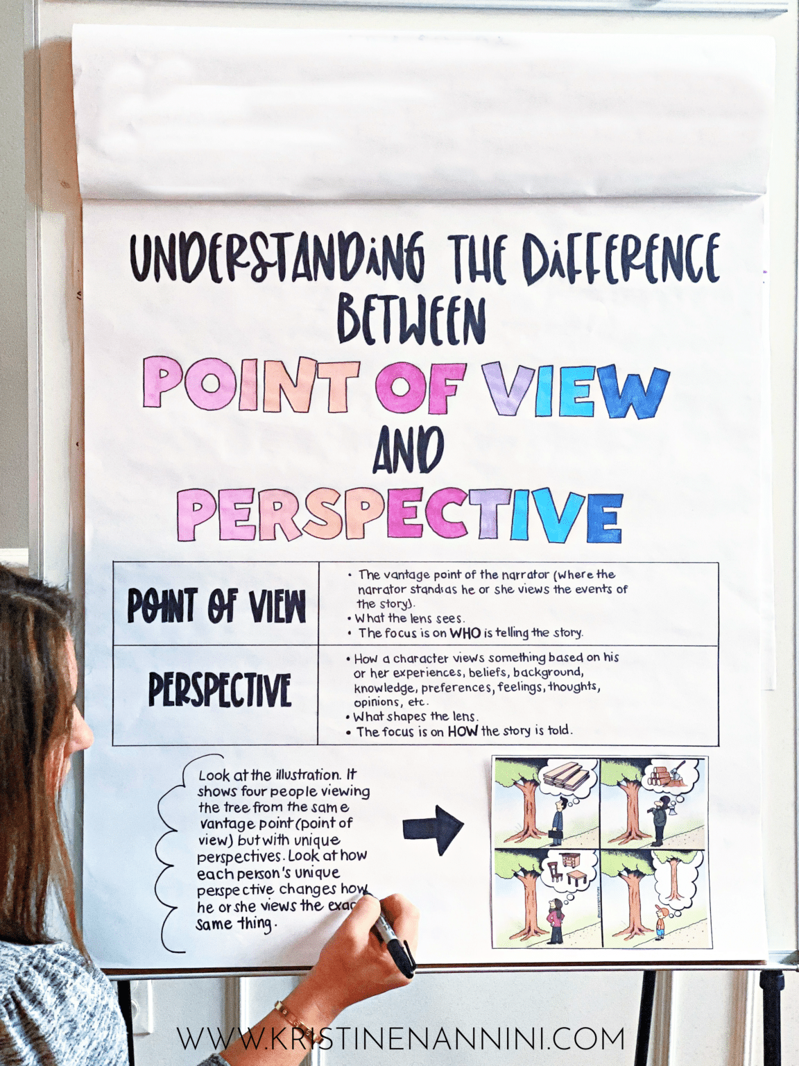 How to Teach Point of View - In the Classroom with Kristine Nannini