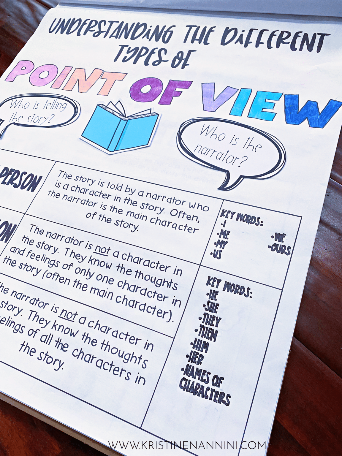 How to Teach Point of View - In the Classroom with Kristine Nannini