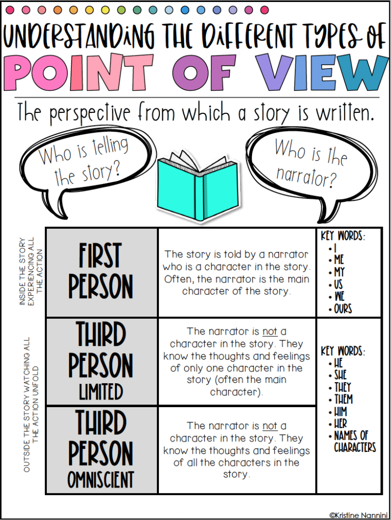 How to Teach Point of View - In the Classroom with Kristine Nannini