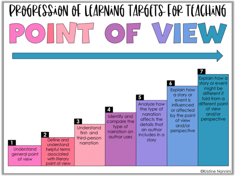 How to Teach Point of View - In the Classroom with Kristine Nannini