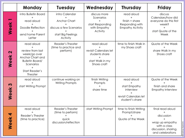 Empathy Character Education: Teaching Activities - Kristine Nannini
