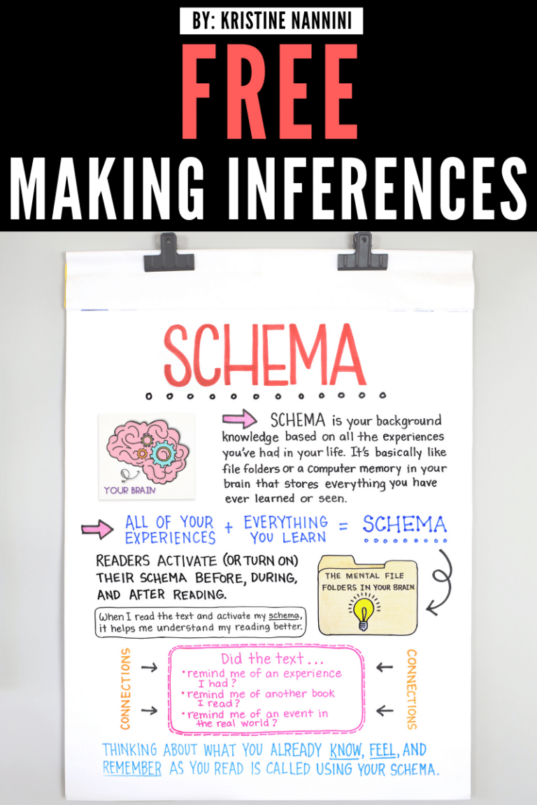 Free Resources to Teach Making Inferences - Kristine Nannini