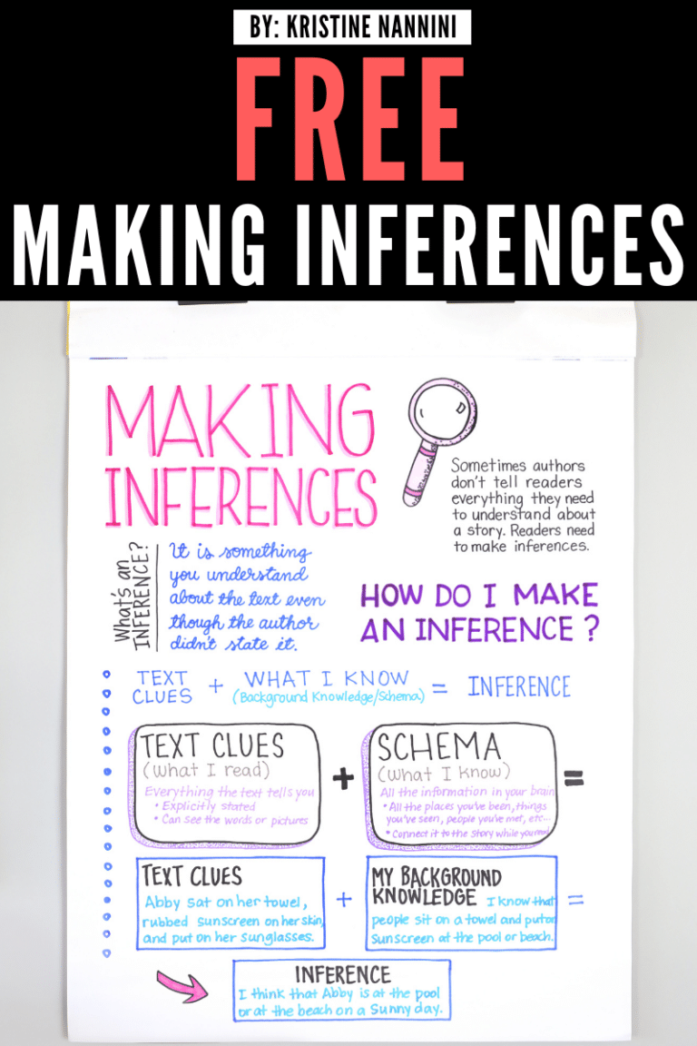 Free Resources to Teach Making Inferences - Kristine Nannini