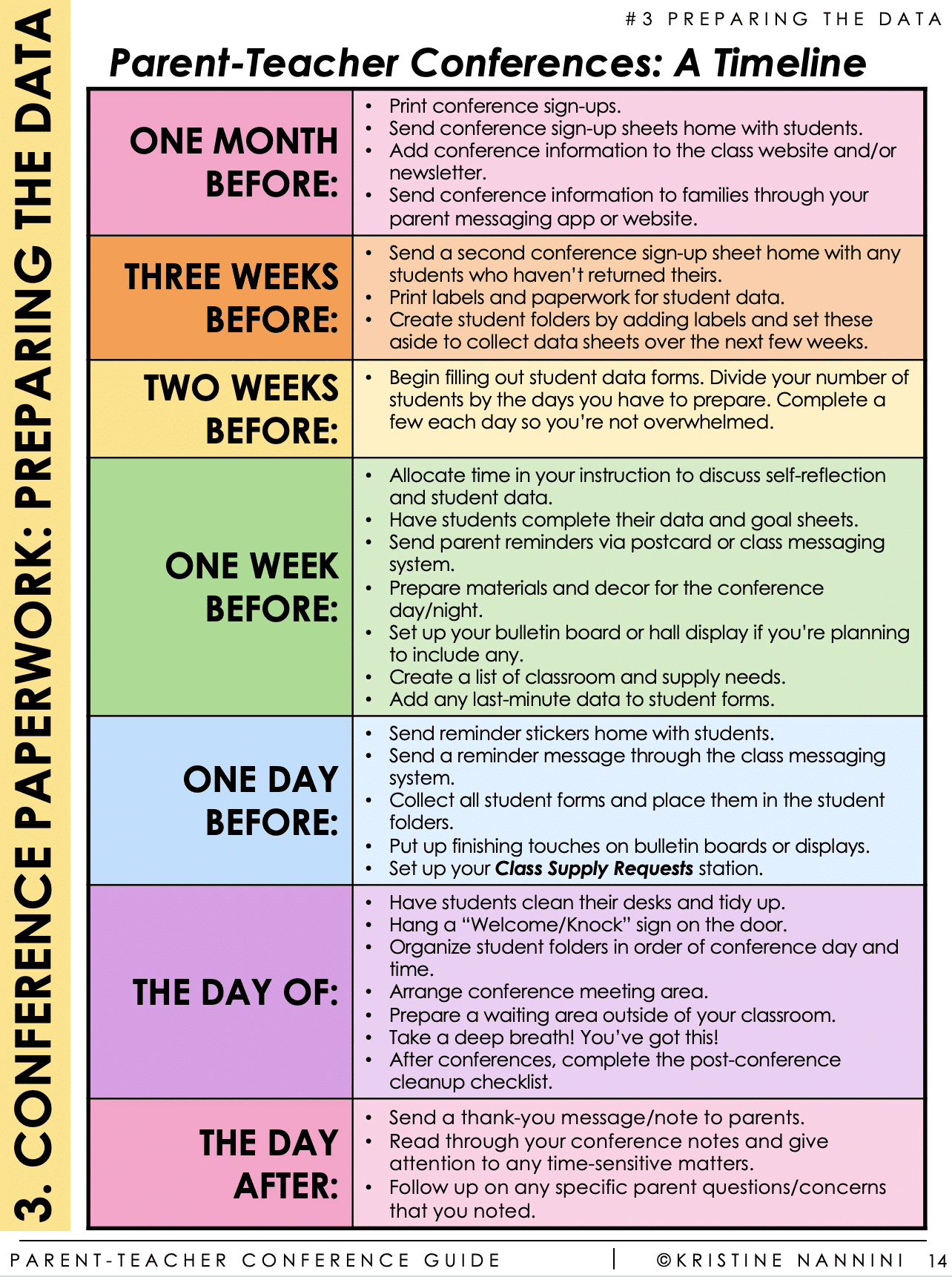How to Prepare for Parent Teacher Conferences - Kristine Nannini