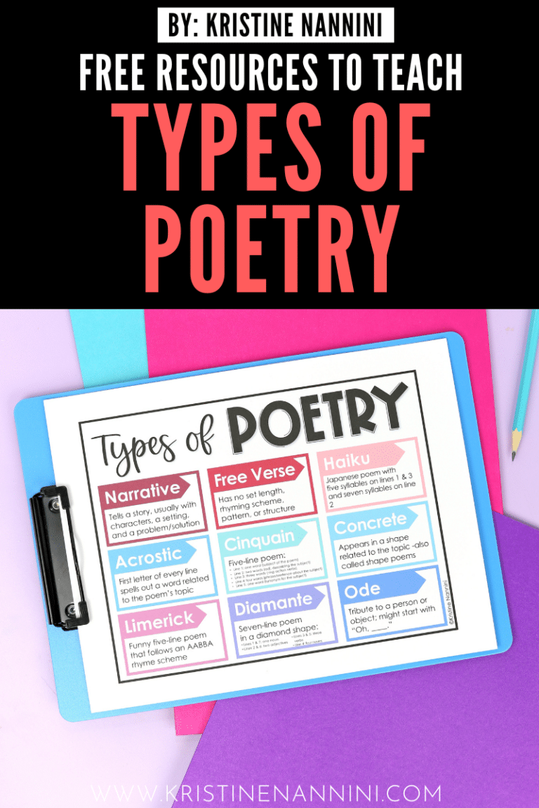 Comparing and Contrasting Types of Poetry: A Teaching Guide for ...