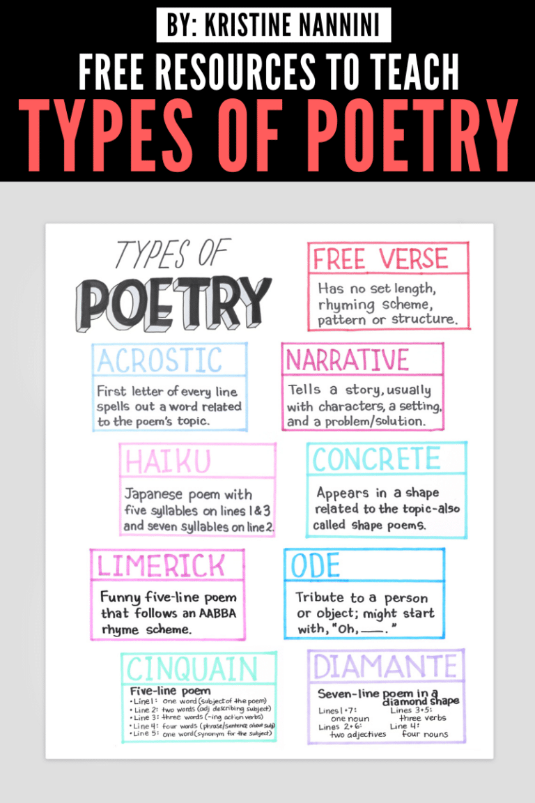 Comparing and Contrasting Types of Poetry: A Teaching Guide for ...